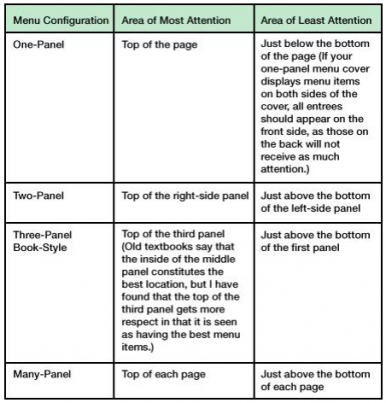 Menu Profitability: How To Increase Restaurant Profits | NetWaiter