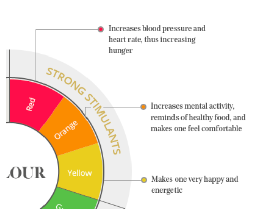 Restaurant Design: The Impact Of Color On Physiology | NetWaiter