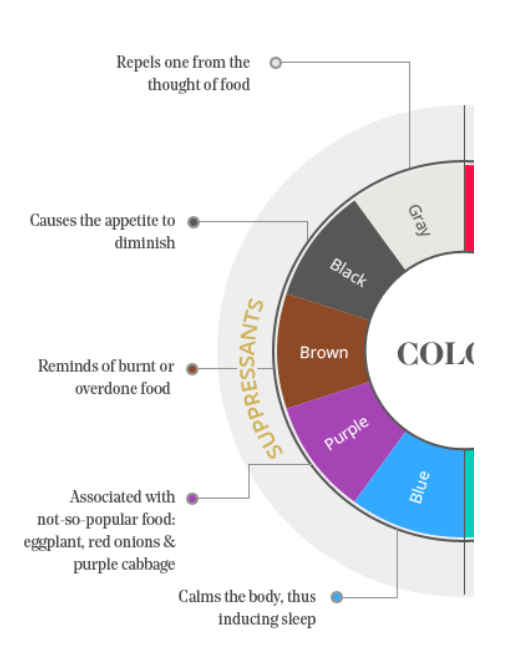 Restaurant Design: The Impact Of Color On Physiology | NetWaiter
