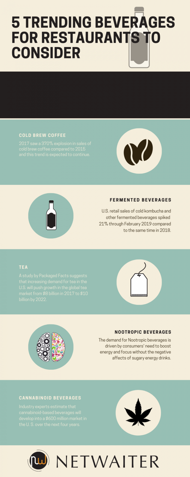 5 Trending Beverages For Restaurants To Consider (Infographic) | NetWaiter