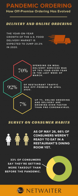 Off-Premise Restaurant Sales Have Evolved | NetWaiter